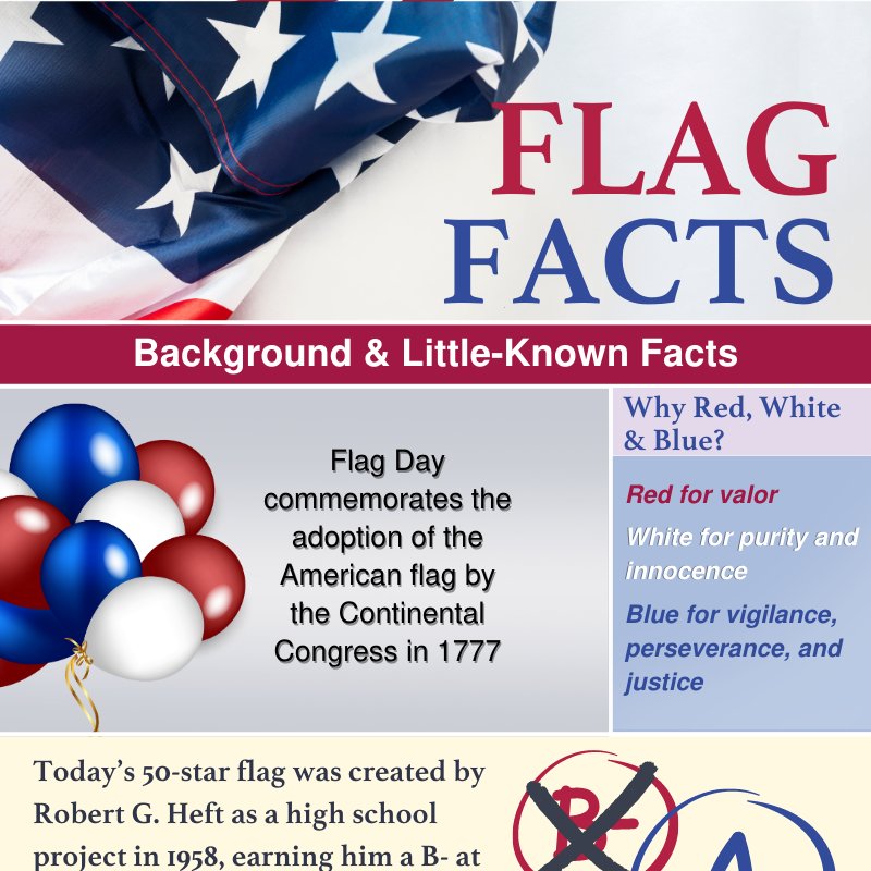 Stars, Stripes, and Etiquette: A background on the U.S. flag