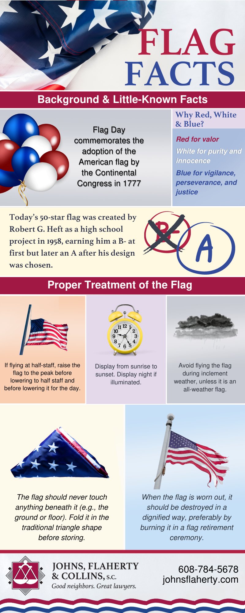 Stars, Stripes, and Etiquette: An illustrated background on the U.S. flag